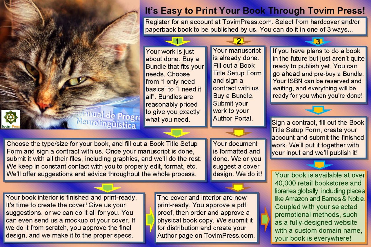 Book Process Flow Chart » TovimPress.com